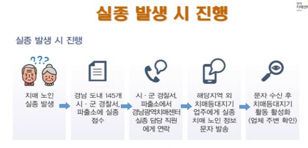 ‘경상남도 치매등대지기 사업 치매노인 실종예방에 큰 힘